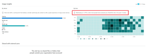 Analytics options for SharePoint — Gravity Union