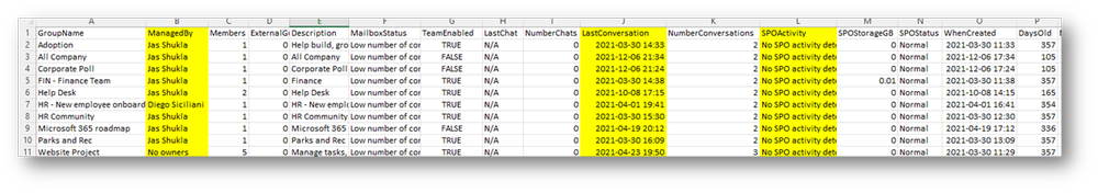How to clean up a Microsoft Teams sprawl — Gravity Union