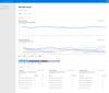 SharePoint Analytics: Built-In Options and Add-On Tools — Gravity Union ...