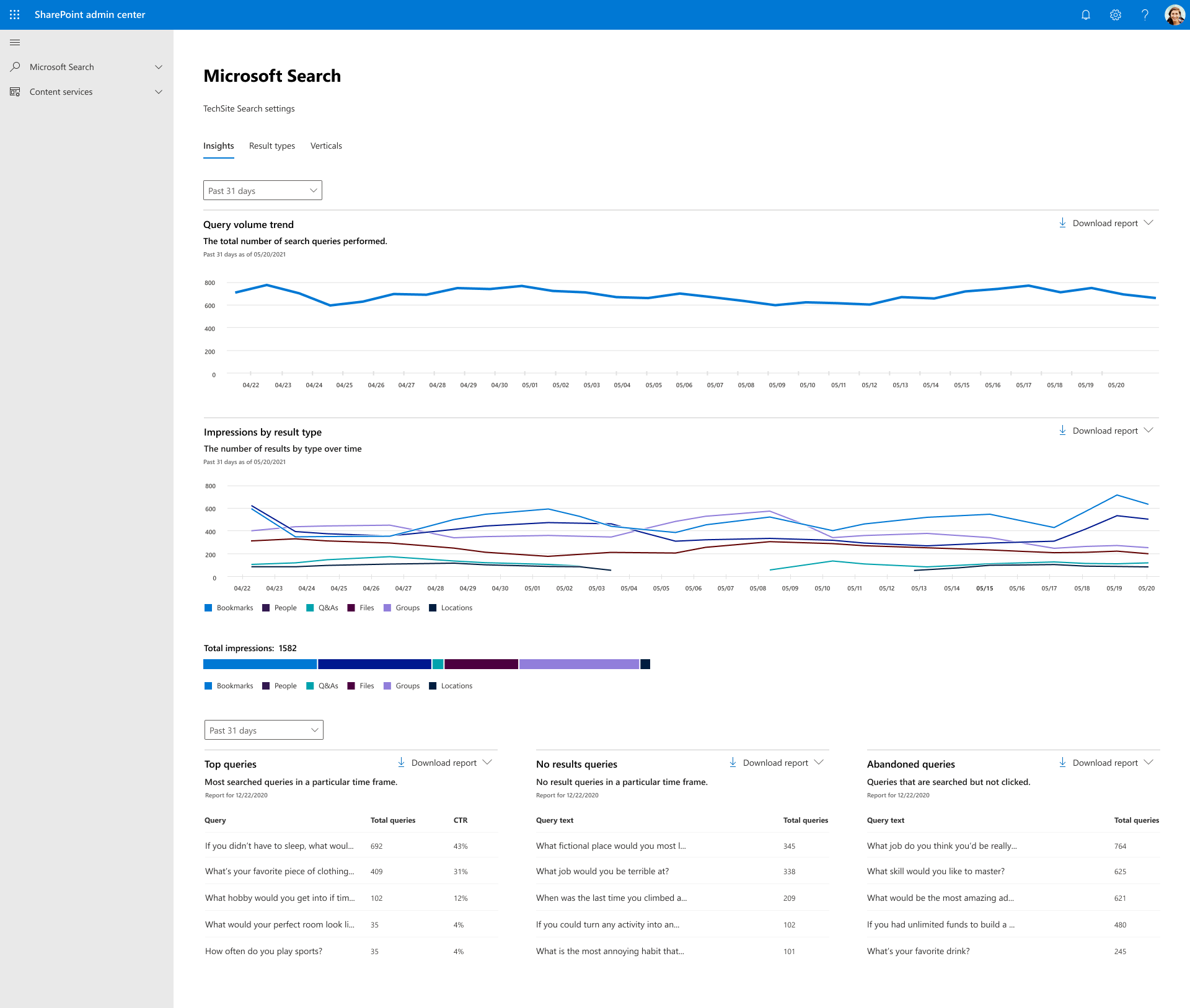 Analytics options for SharePoint — Gravity Union