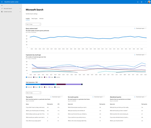 SharePoint Analytics: Built-In Options and Add-On Tools — Gravity Union ...