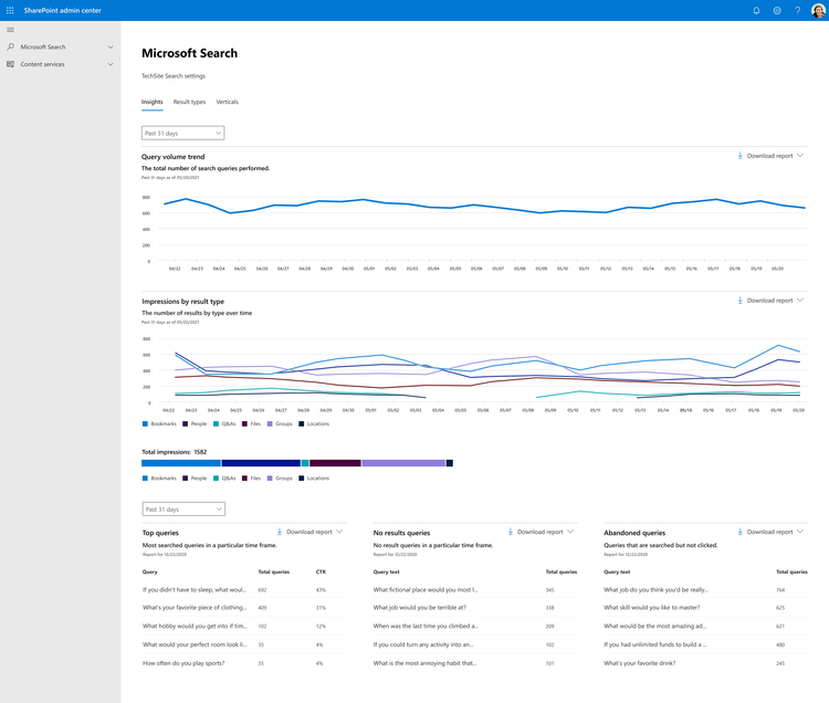 Analytics options for SharePoint — Gravity Union