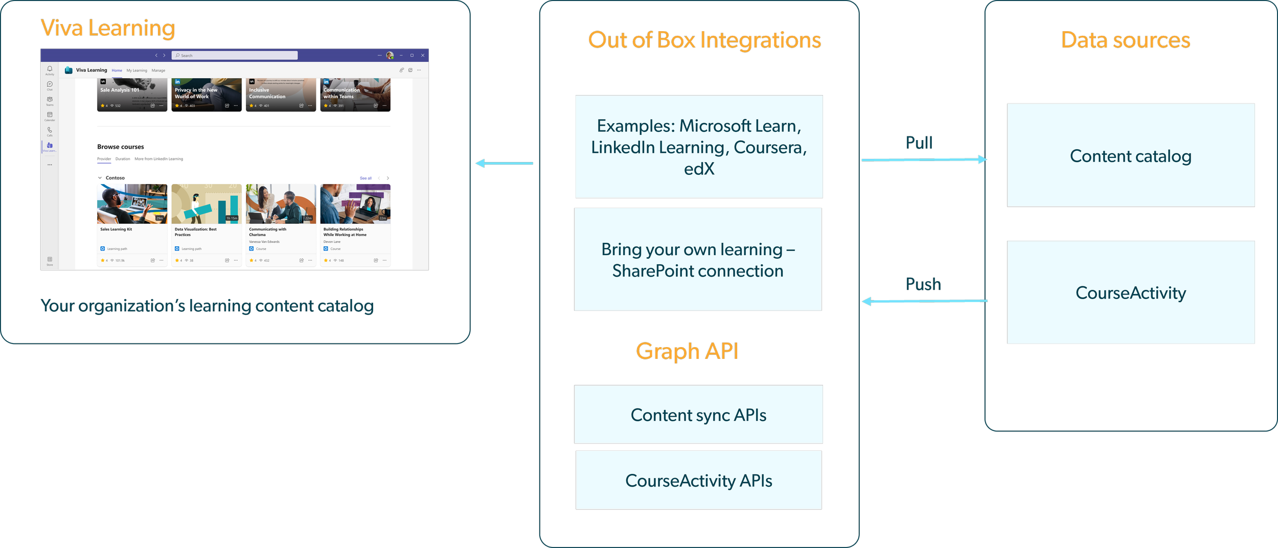 Viva Learning – an effective tool for adult learners? — Gravity Union