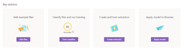 How to setup a contract management solution with SharePoint Syntex ...