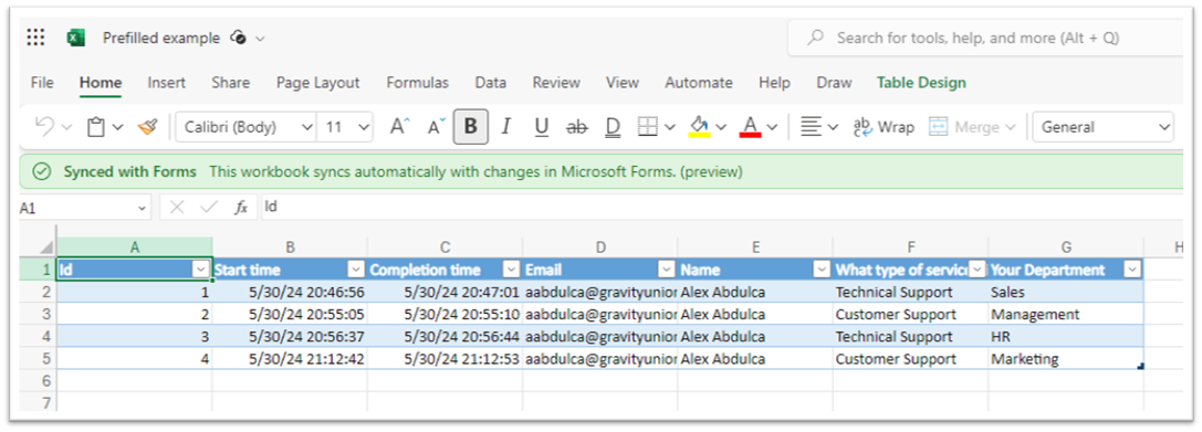 12 valuable Microsoft Forms features you may not know — Gravity Union