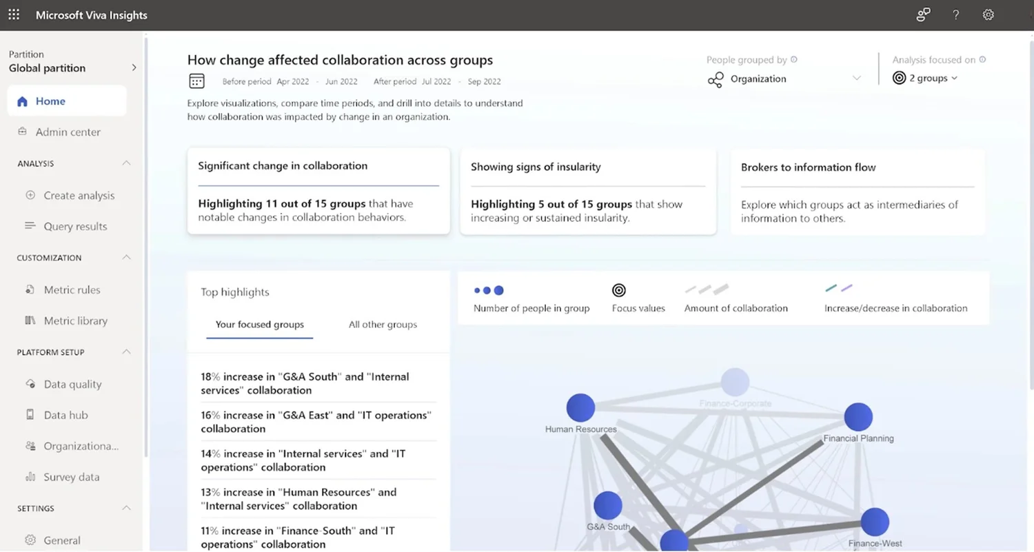 Transform Your Workplace with Microsoft Viva Analytics: A Guide to Organizational Network ...