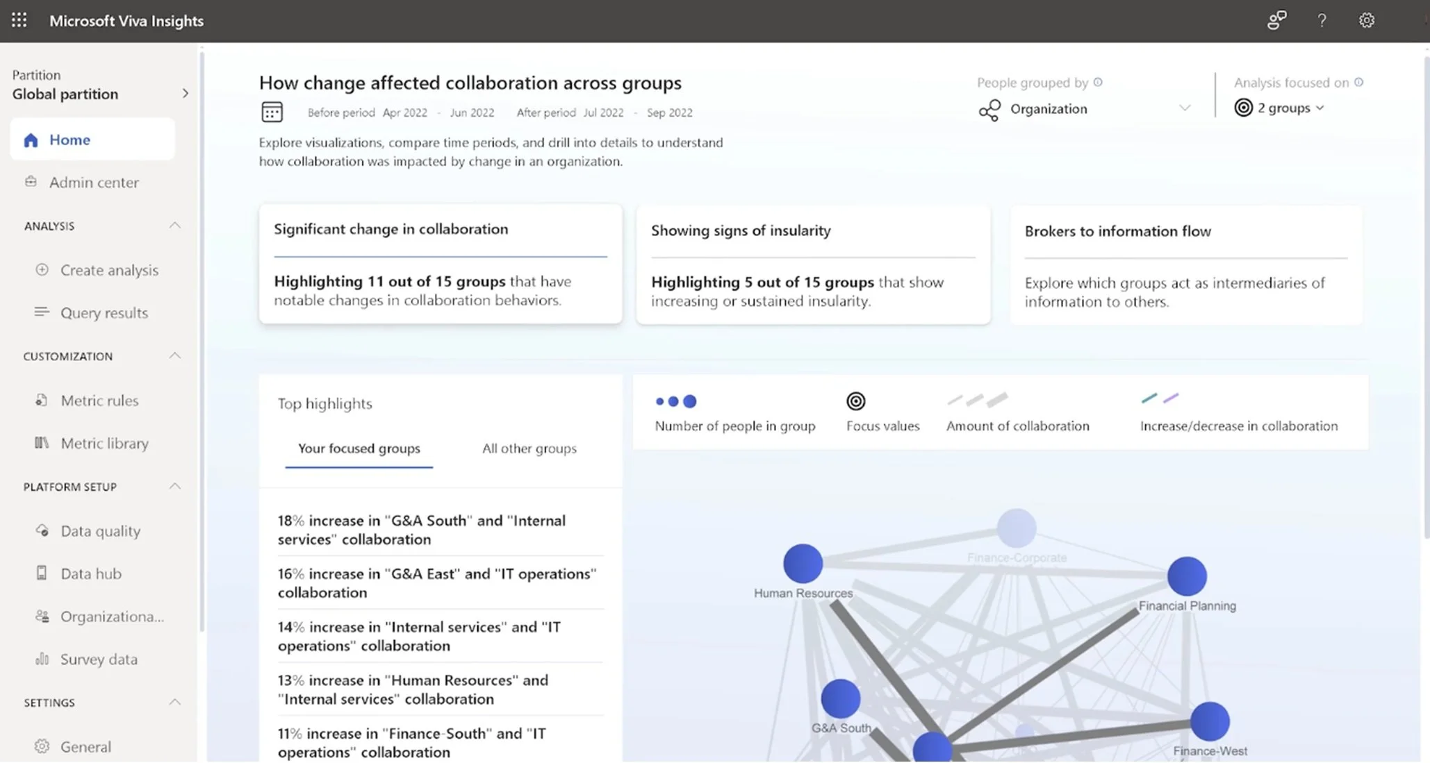 Transform Your Workplace with Microsoft Viva Analytics: A Guide to ...