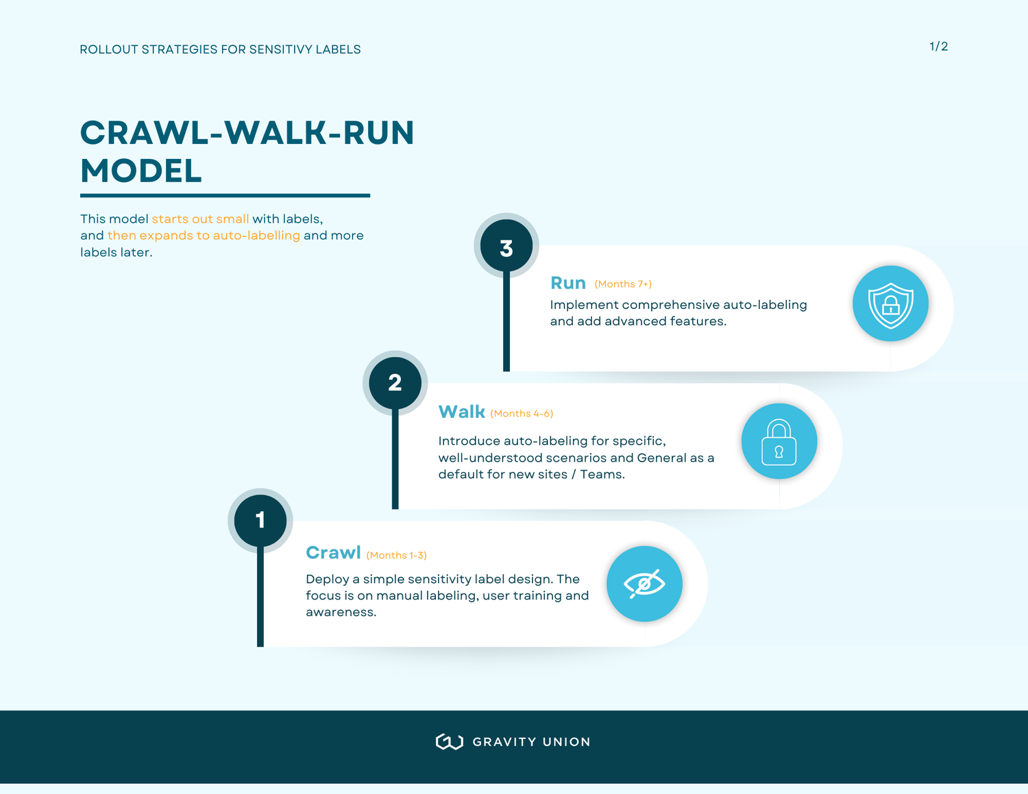 Purview Sensitivity Label Rollout Tips & Considerations — Gravity Union