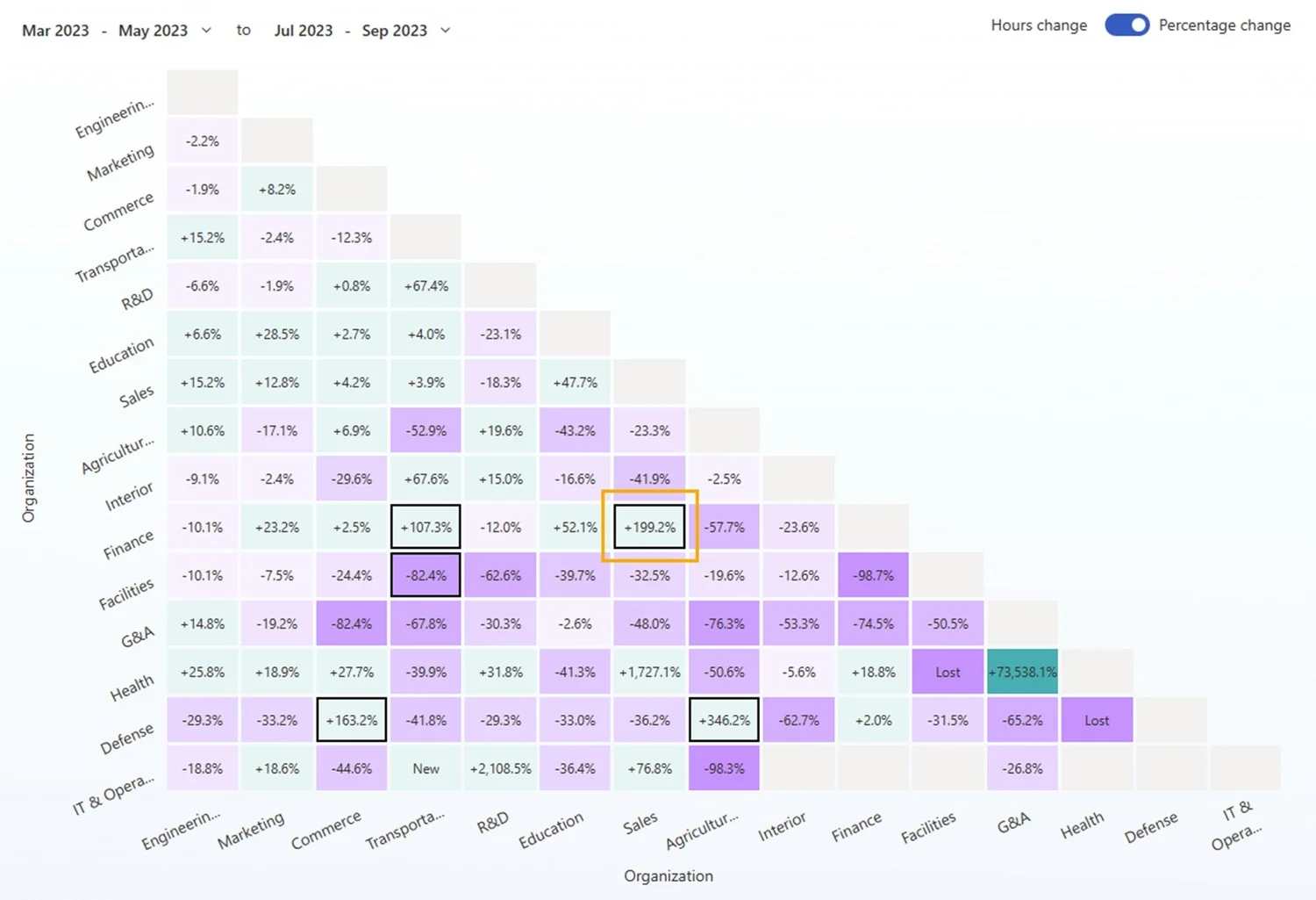 Transform Your Workplace with Microsoft Viva Analytics: A Guide to ...