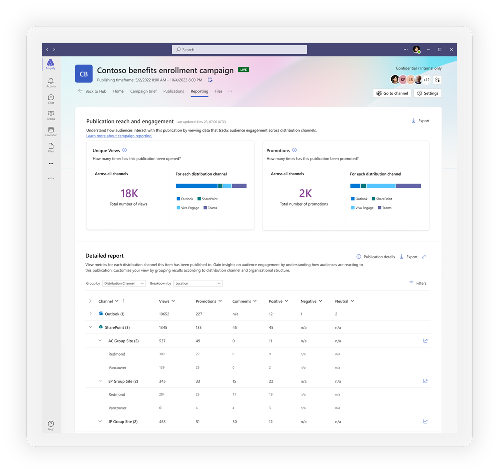 SharePoint Analytics: Built-In Options and Add-On Tools — Gravity Union ...