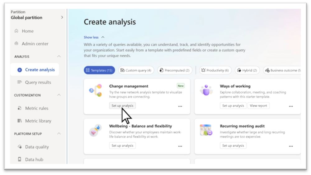 Transform Your Workplace with Microsoft Viva Analytics: A Guide to ...