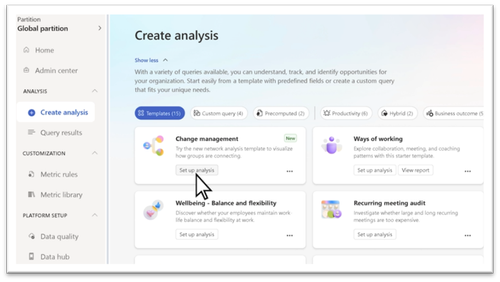 Transform Your Workplace with Microsoft Viva Analytics: A Guide to ...