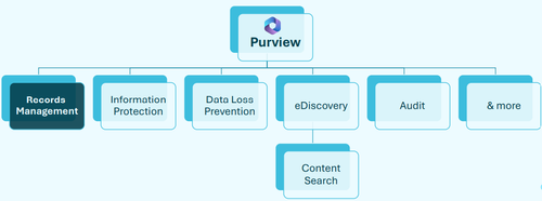 Purview Records Management — Strategies for a Successful Start ...