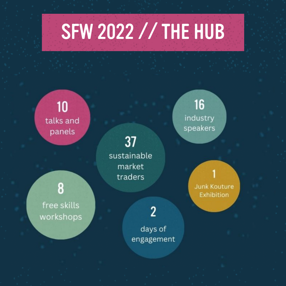 Sustainable Fashion Week - SFW 2022