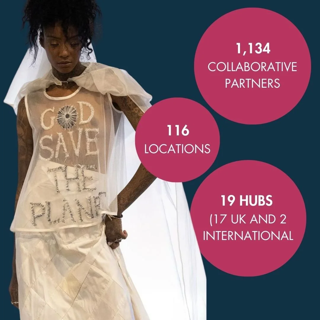 Sustainable Fashion Week