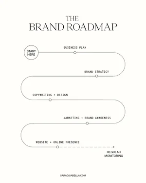 The Brand Roadmap — Sara Gisabella | Brand Design