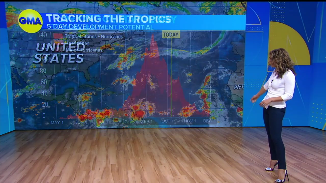 Ginger Zee (10/5/2022) — Newswomen