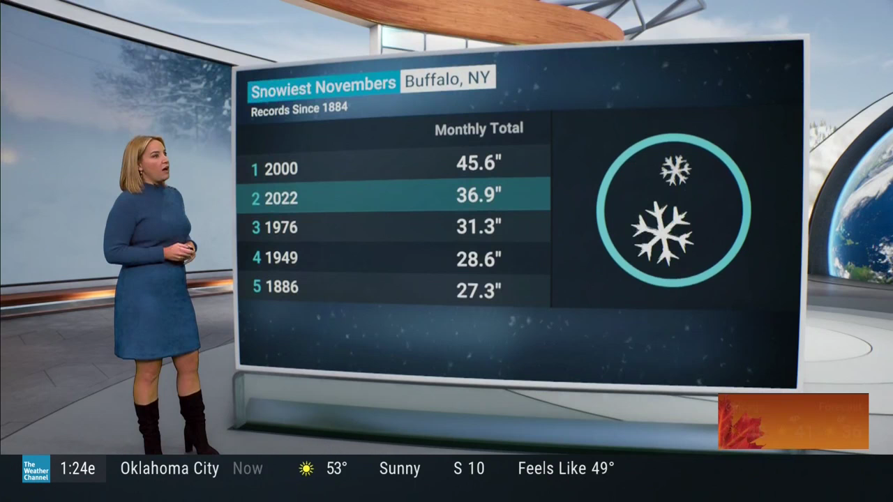 Alex Wilson (11/21/2022) — Newswomen