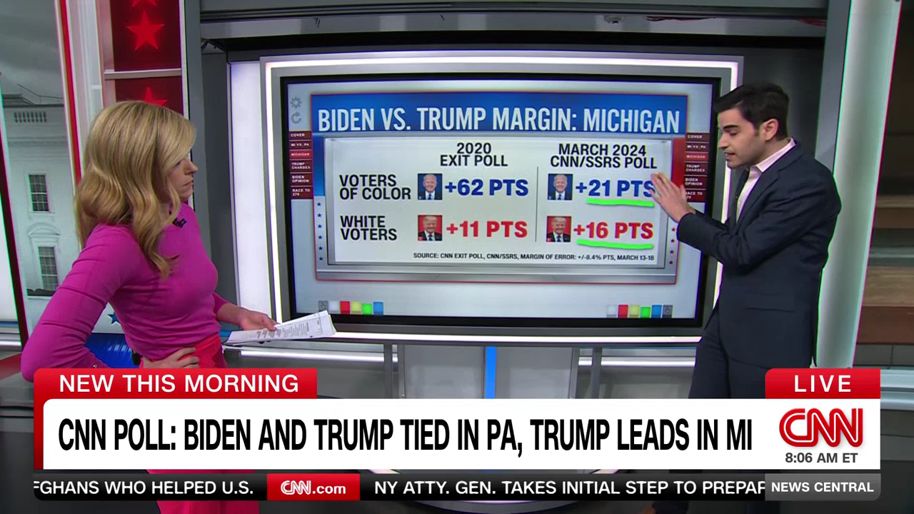 Kate Bolduan (3/22/2024) — Newswomen