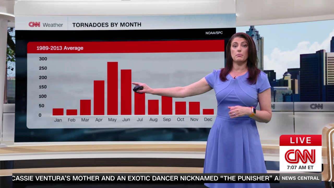 Allison Chinchar (5/21/2025) — Newswomen