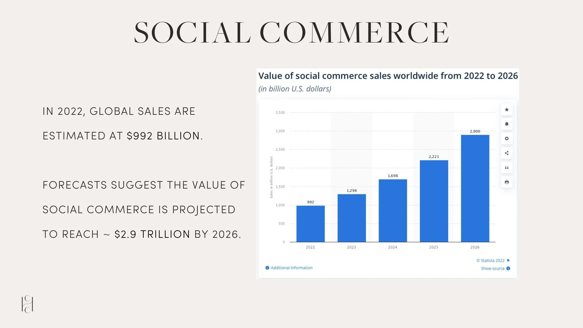 The Growth Opportunity for Social Commerce — Hanna Creative Co ...