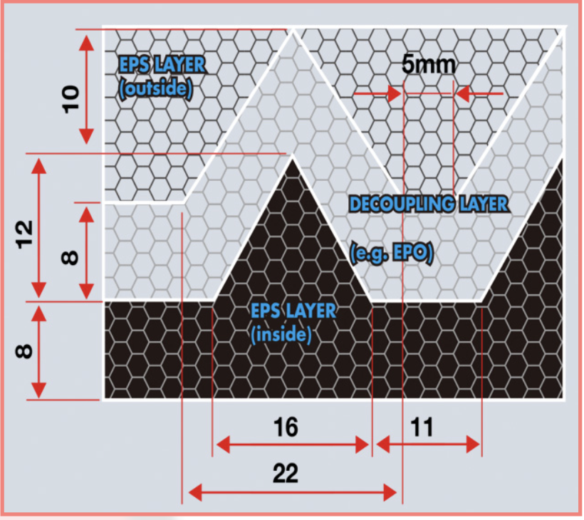 conehead — Strategic Sports LTD