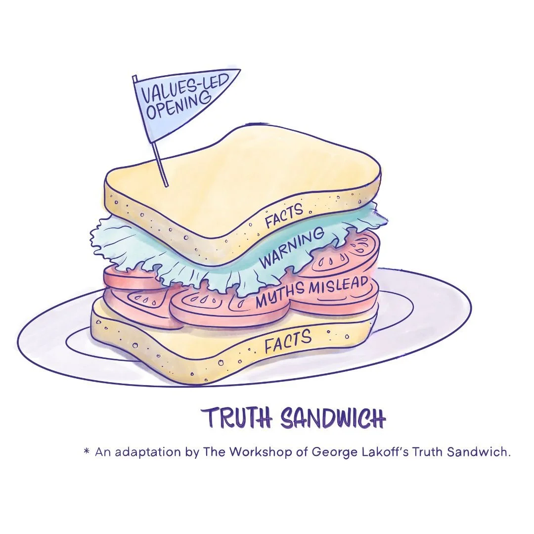 In-person Countering False Information - Auckland — The Workshop