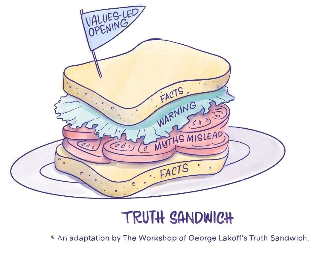 Bite sized training in effective tactics to overcome false information ...