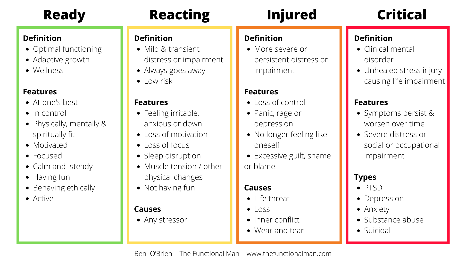 Stress Continuum Worksheet Using in the Stress Continuum Model — The ...