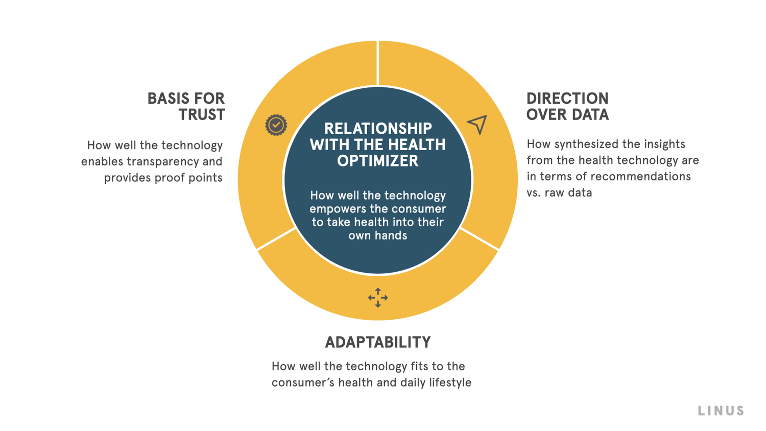 Digital Health Lab Report: An Immersion into Health Tech and Consumer ...