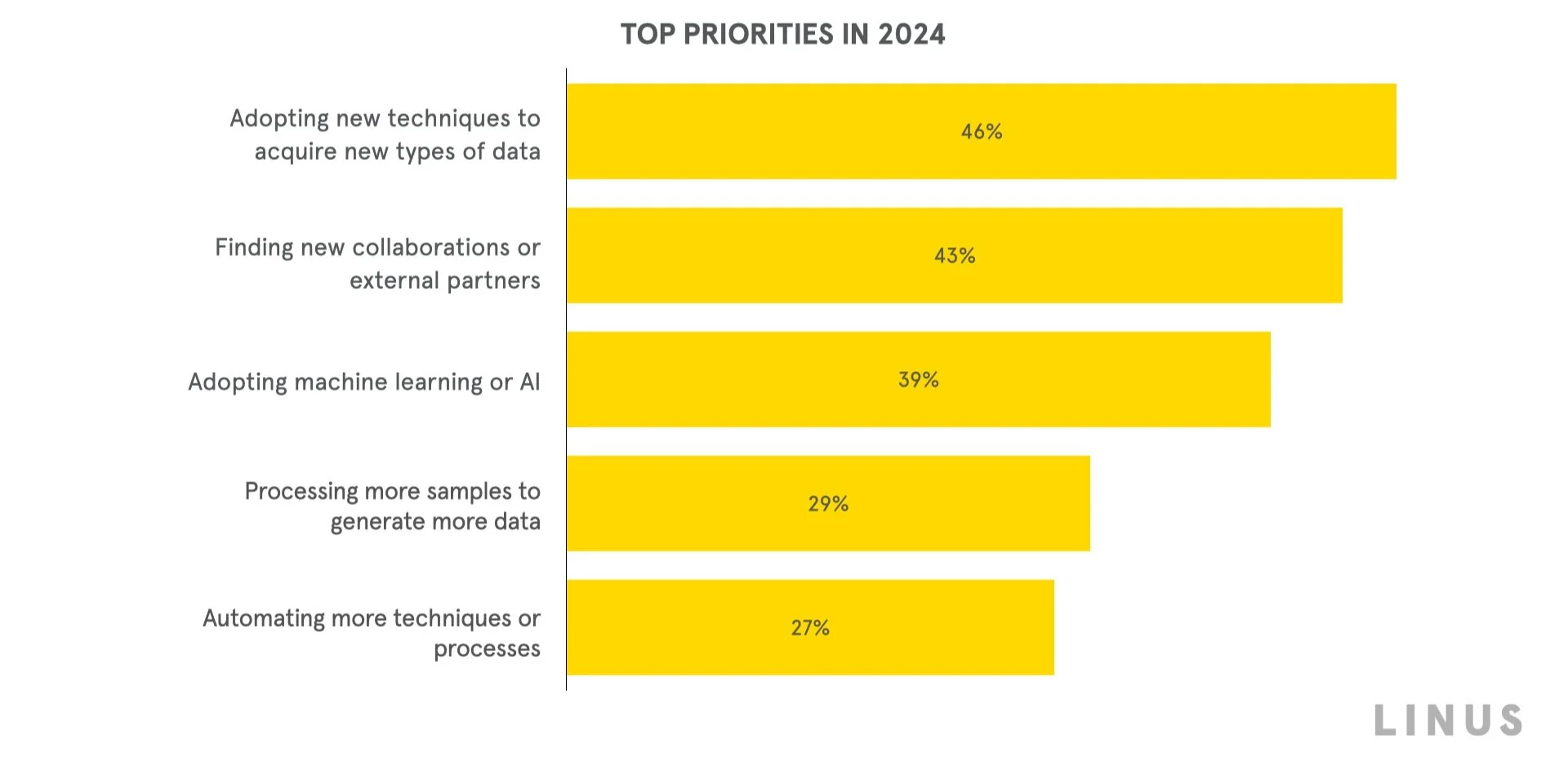 2024 State of Science: Consumer Sentiment in Life Science — LINUS