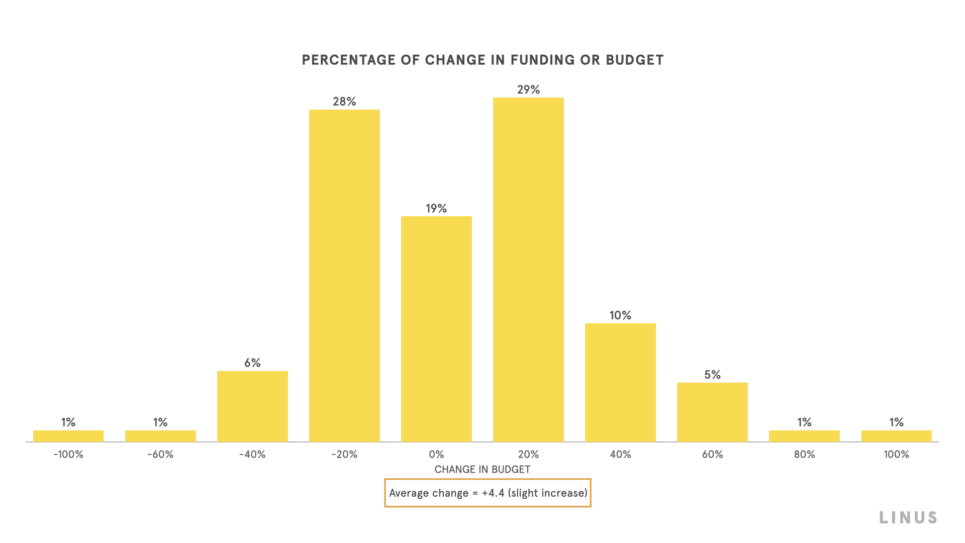 The State of Science in 2023: Priorities and Outlooks of the Life ...