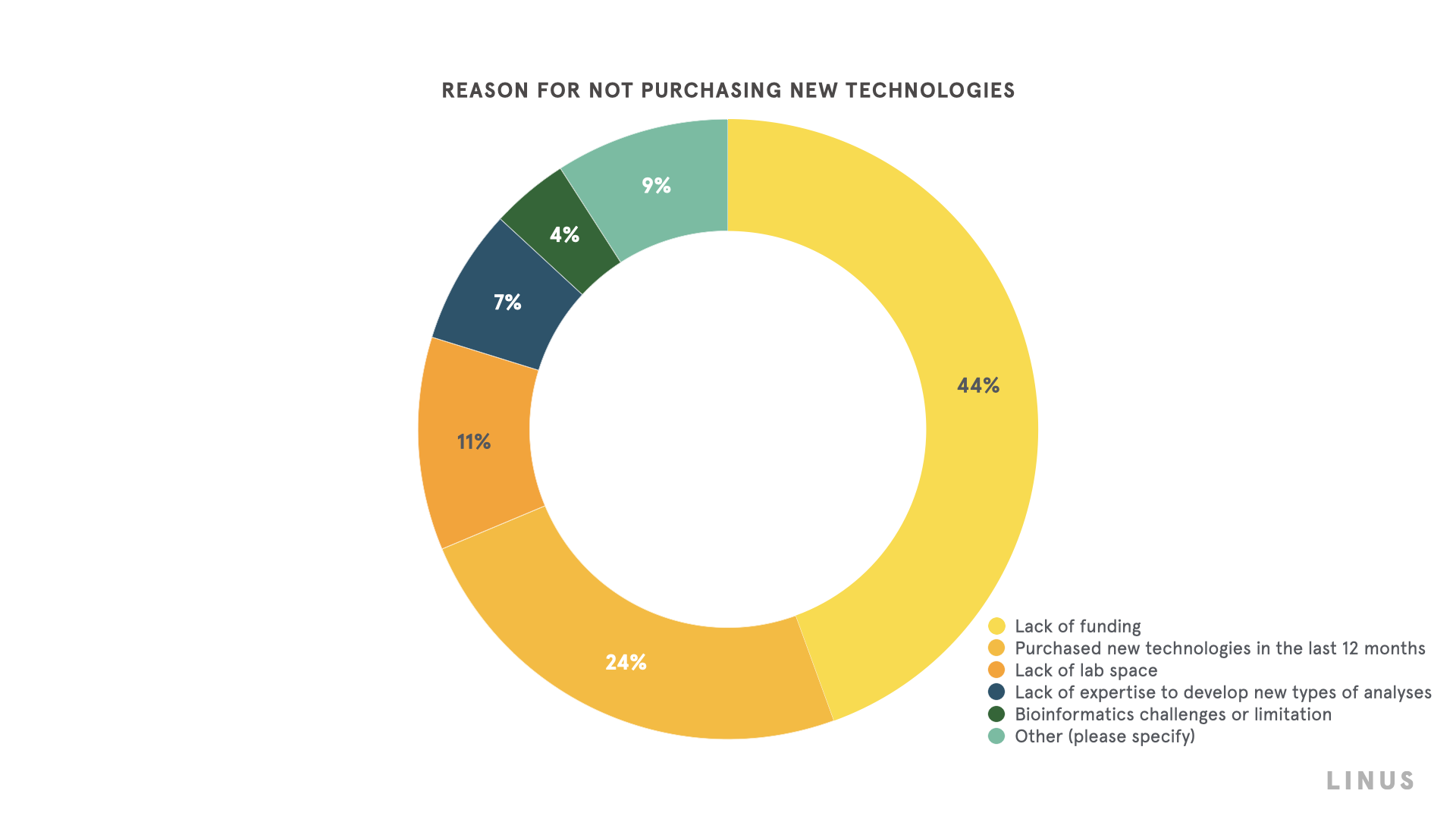 The State of Science in 2023: Priorities and Outlooks of the Life ...