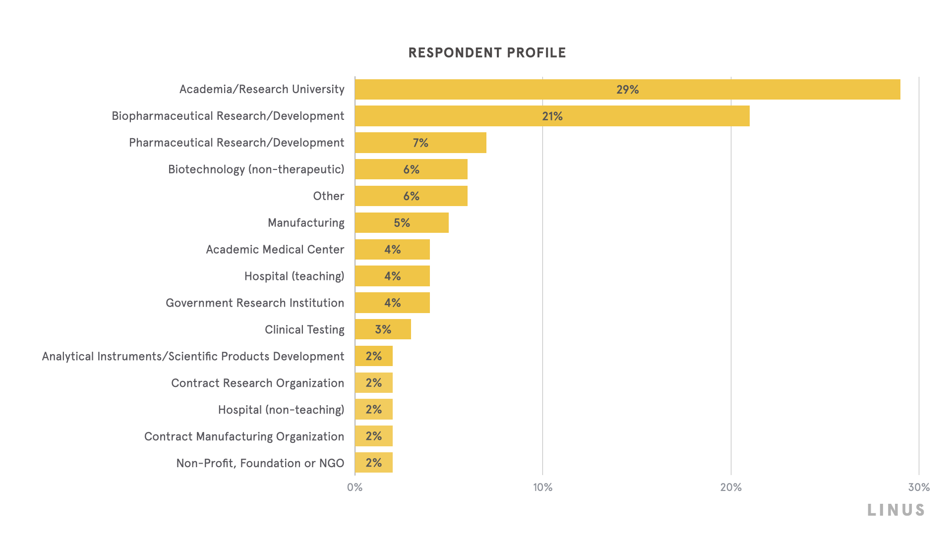 The State of Science in 2023: Priorities and Outlooks of the Life ...