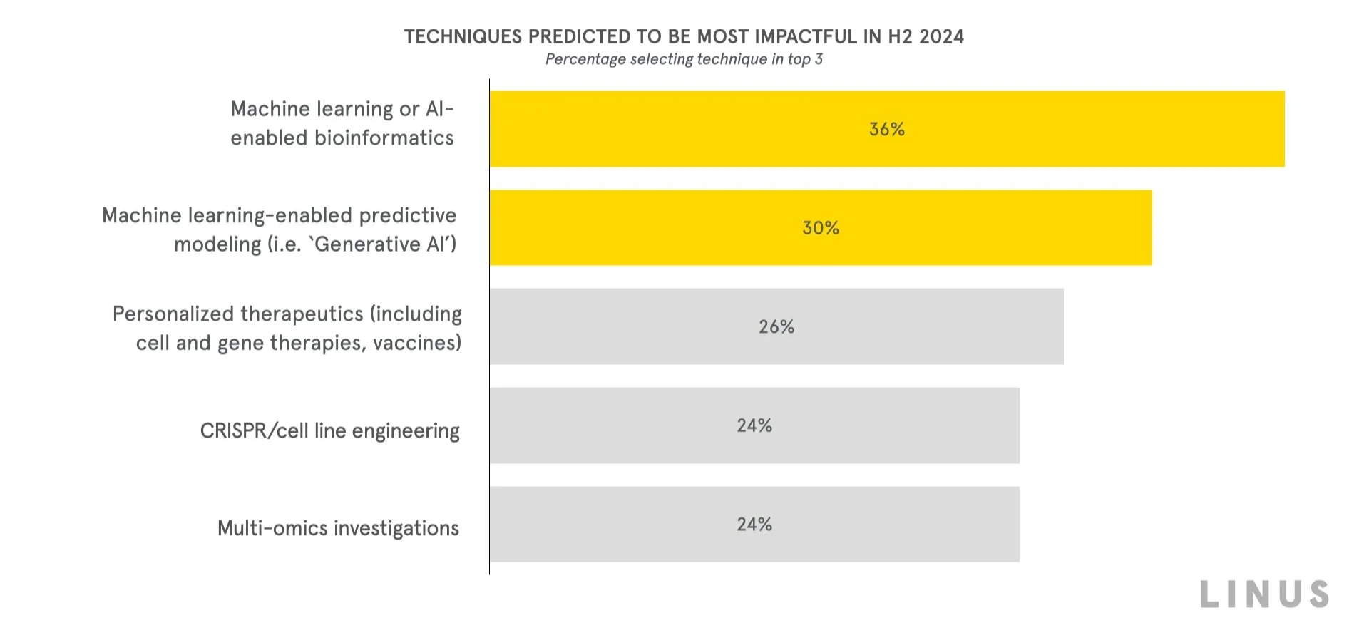 2024 State of Science: An Update on Consumer Sentiments in Life Science ...