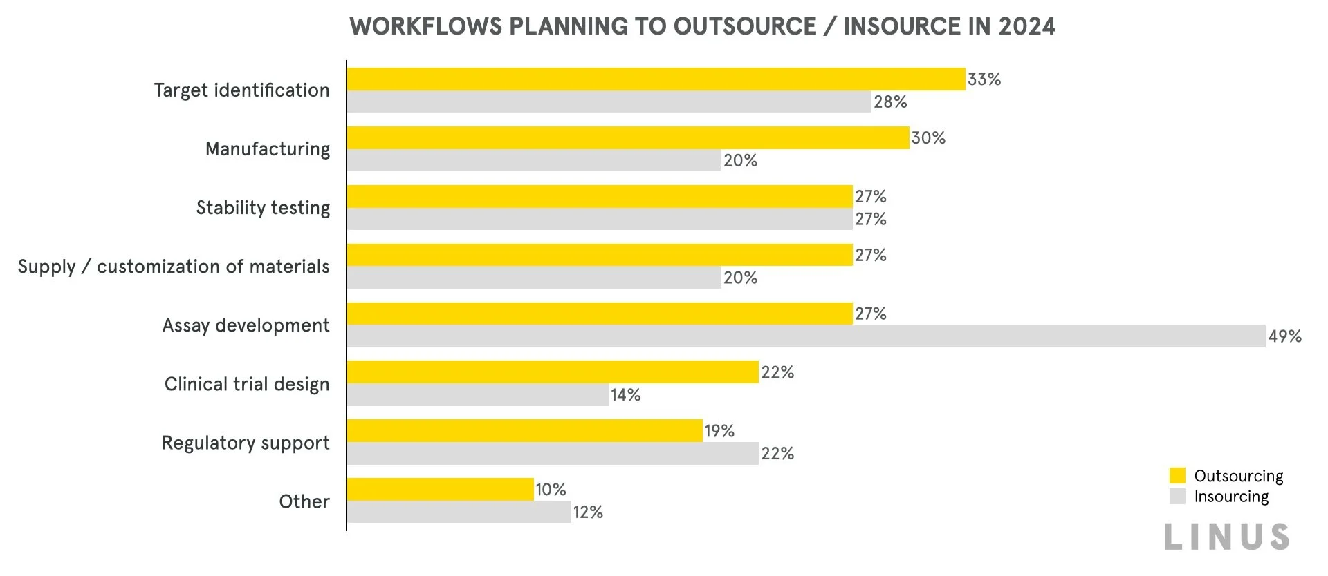 2024 State of Science: Consumer Sentiment in Life Science — LINUS