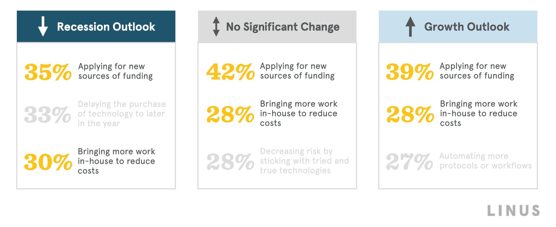 2024 State of Science: An Update on Consumer Sentiments in Life Science ...