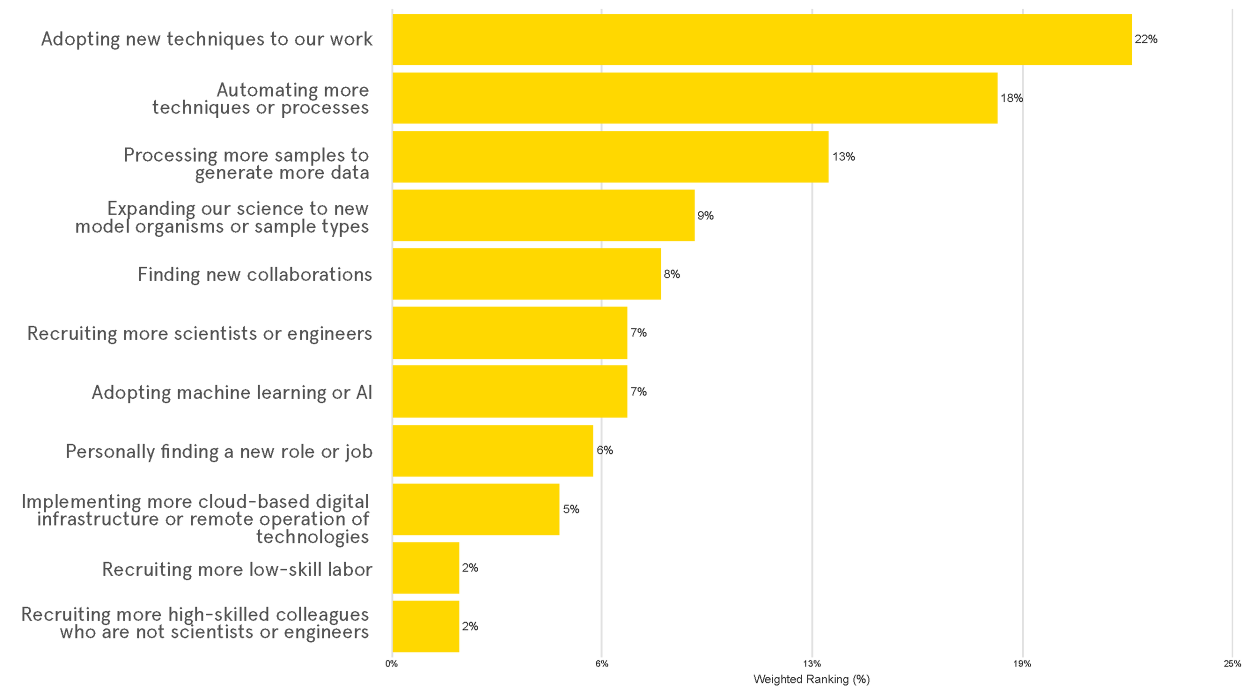 The State of Science: What Scientists Want and Predict in 2022 — LINUS