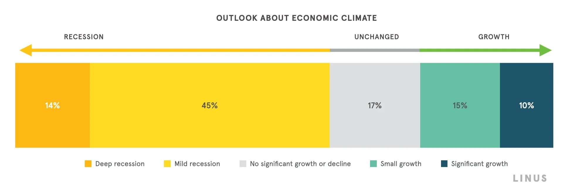 The State of Science in 2023: Priorities and Outlooks of the Life ...