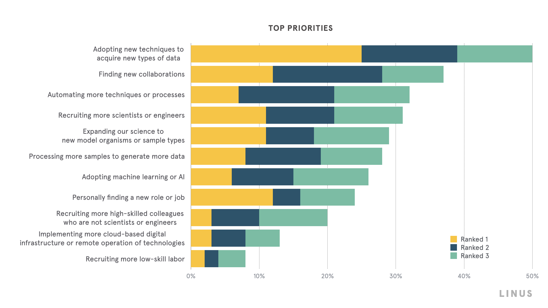 The State of Science in 2023: Priorities and Outlooks of the Life ...