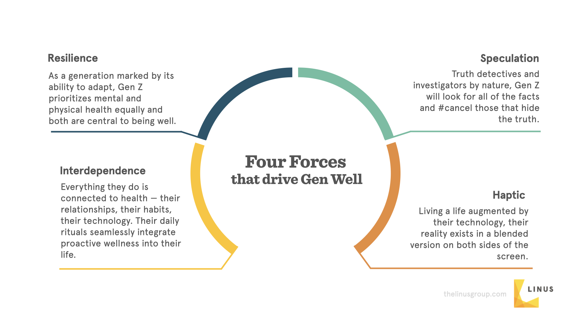 Designing Health Solutions for the Ultimate Wellness Consumer — Gen Z ...