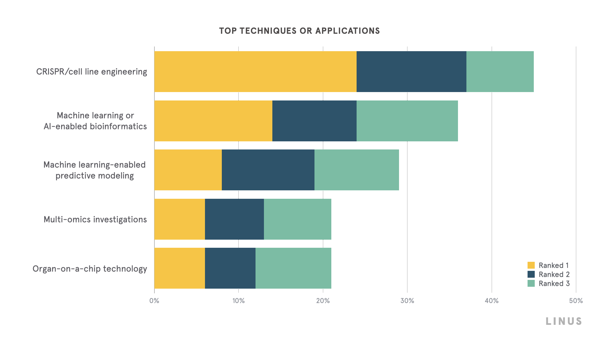 The State of Science in 2023: Priorities and Outlooks of the Life ...