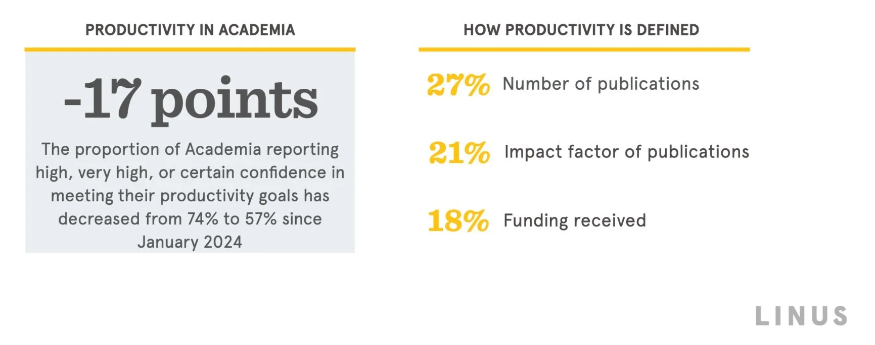 2024 State of Science: An Update on Consumer Sentiments in Life Science ...