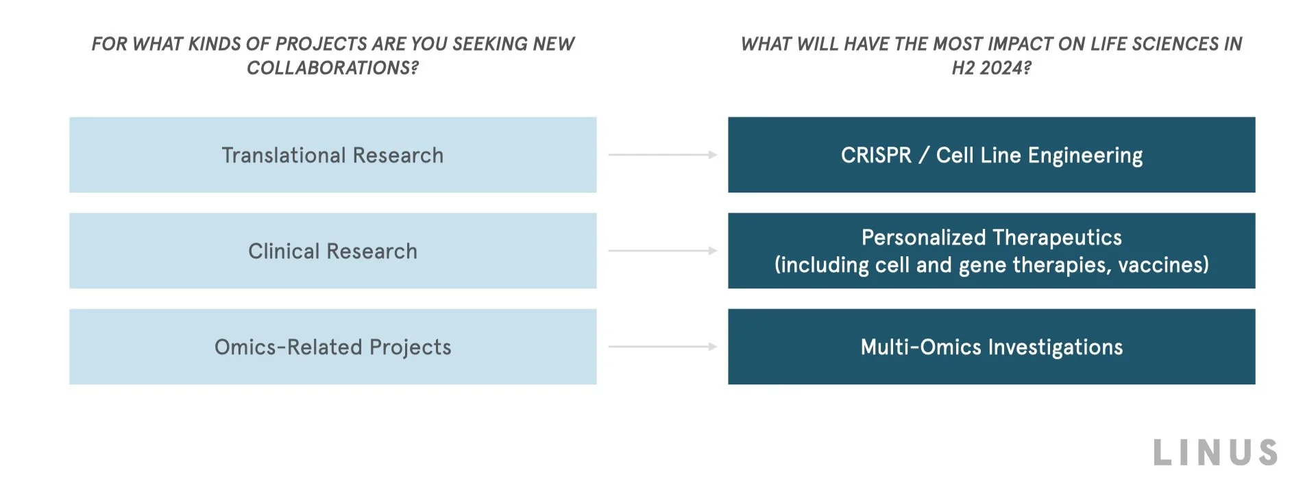 2024 State of Science: An Update on Consumer Sentiments in Life Science ...