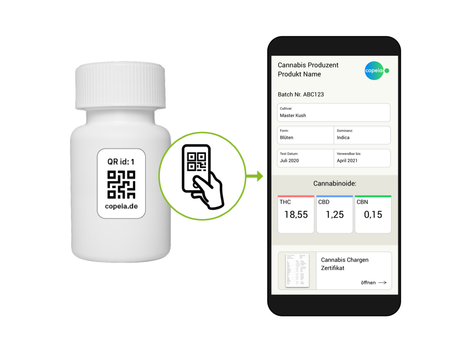 Copeia supporting medical cannabis care — Copeia