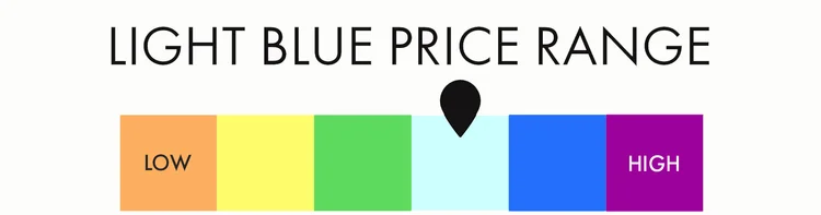 Light Blue — EleMar New England