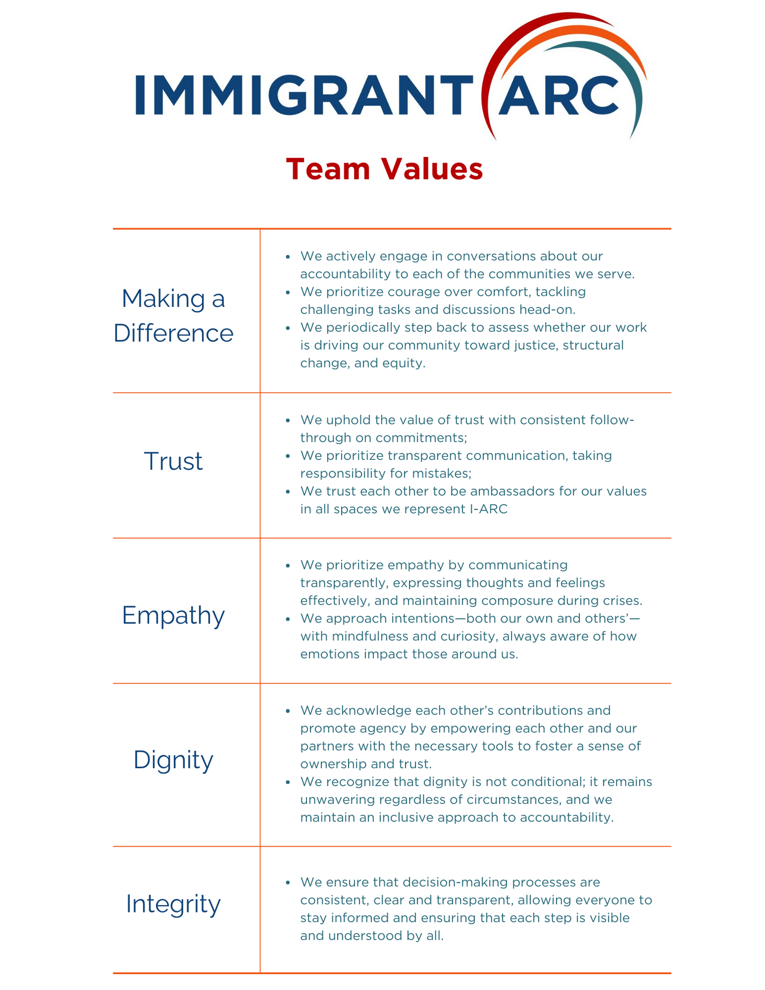Team Values — Immigrant ARC