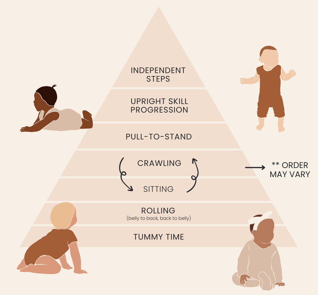 Motor Milestones by Age: A Parent's Guide to Baby Development (0–3 ...