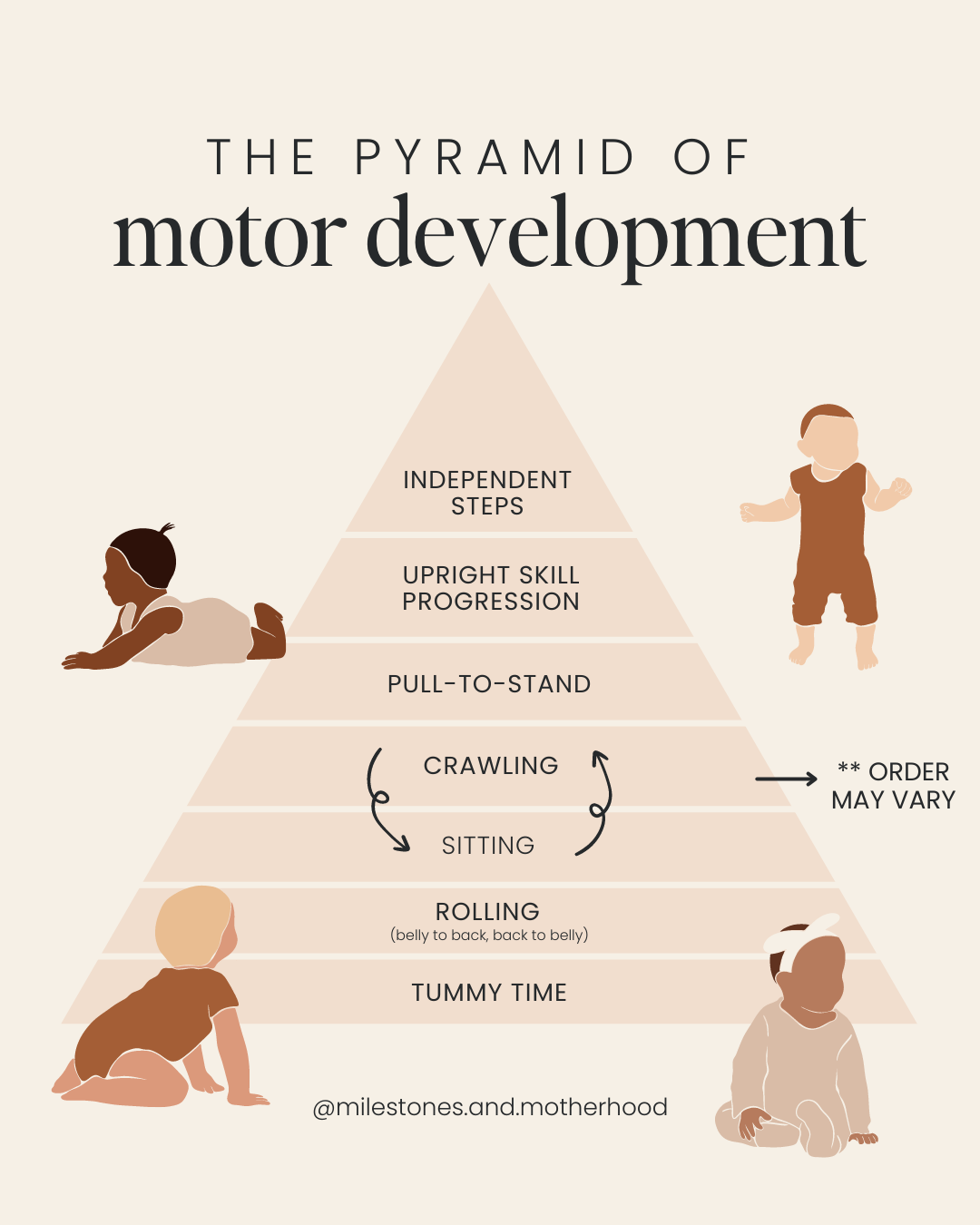 Baby Rolling Over 'Out of Order'? Here's What to Know — Milestones ...