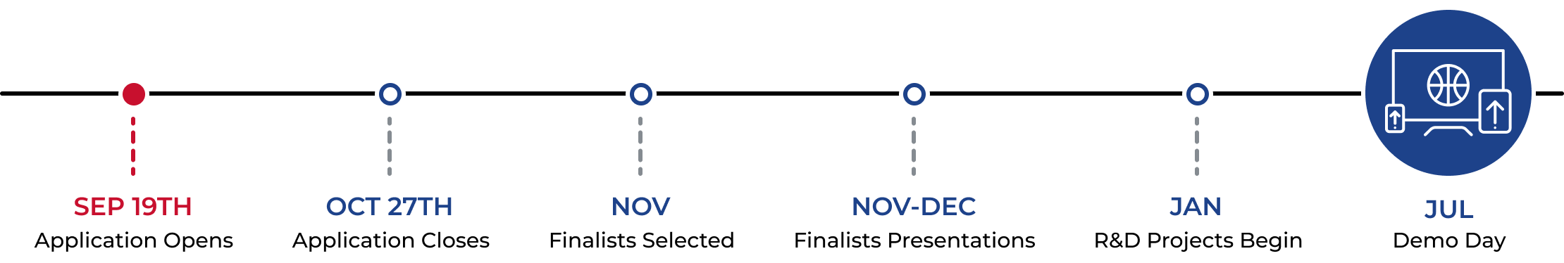 How It Works — NBA Launchpad